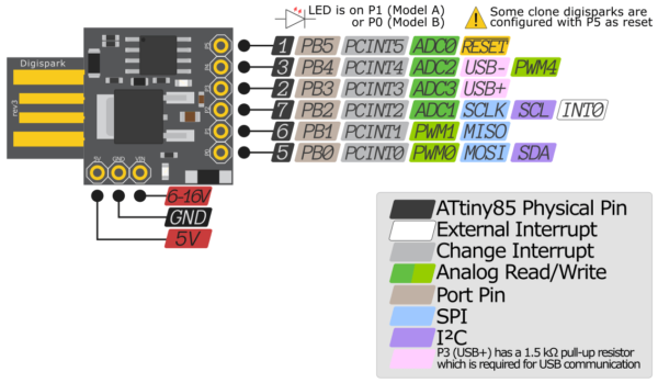 High-Voltage Serial Programmer - Rescue AVR Chips