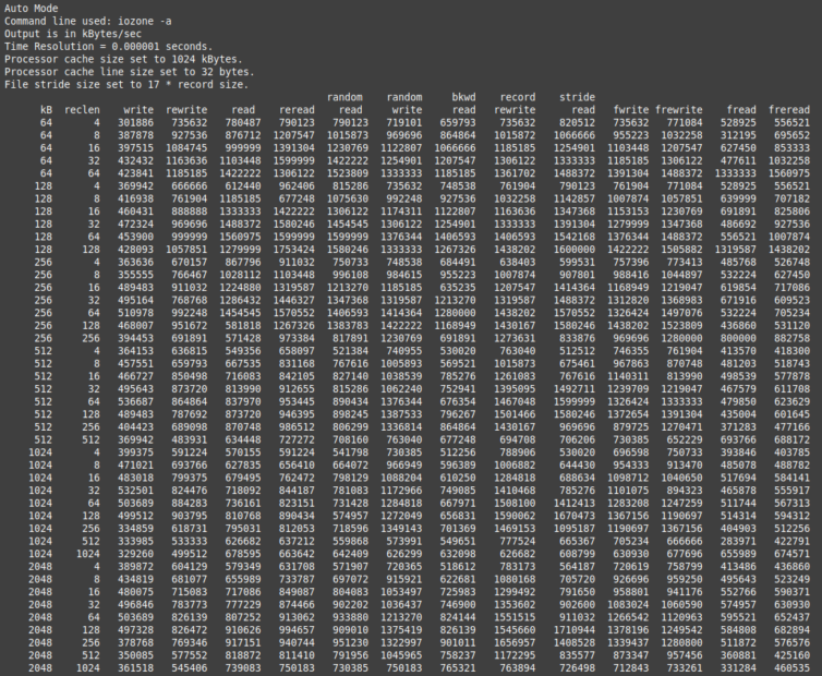 Embedded Linux Completely from Scratch